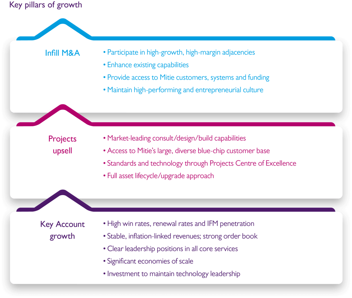 Annual report 2024 | Mitie