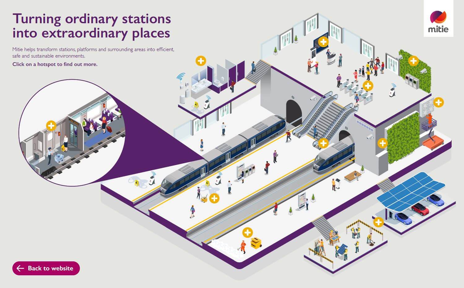 Rail | Facilities Management for Train Stations & Passengers | Mitie