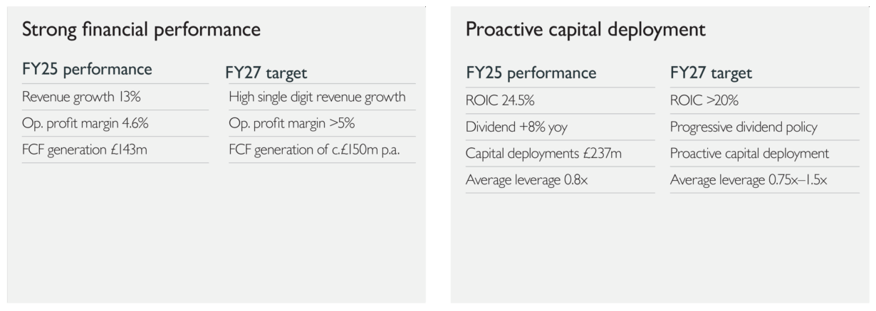 Annual report 2025 | Investors | Mitie